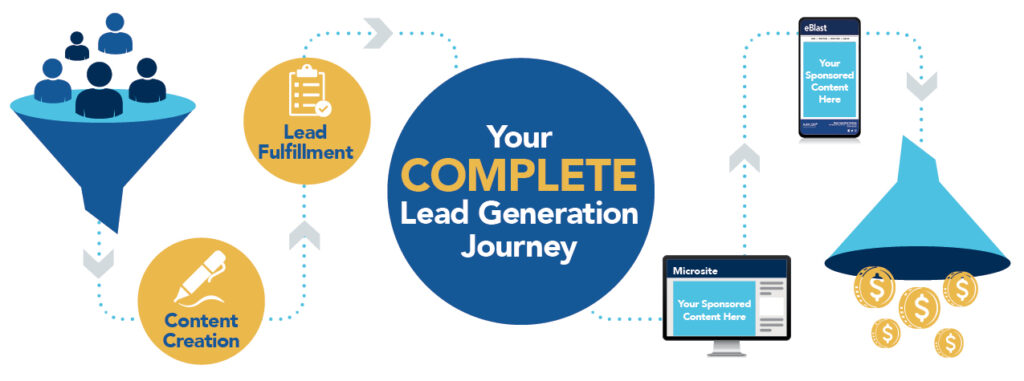 ABA Brand and Lead Gen Packages – American Bankers Association Media Guide