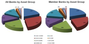 About ABA Banking Journal – American Bankers Association Media Guide