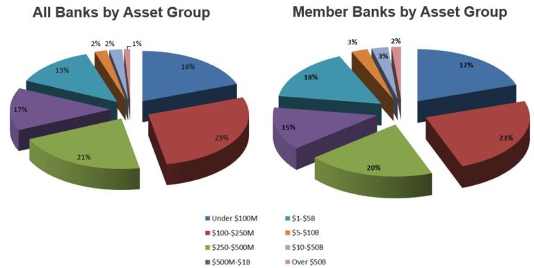 About ABA Banking Journal – American Bankers Association Media Guide