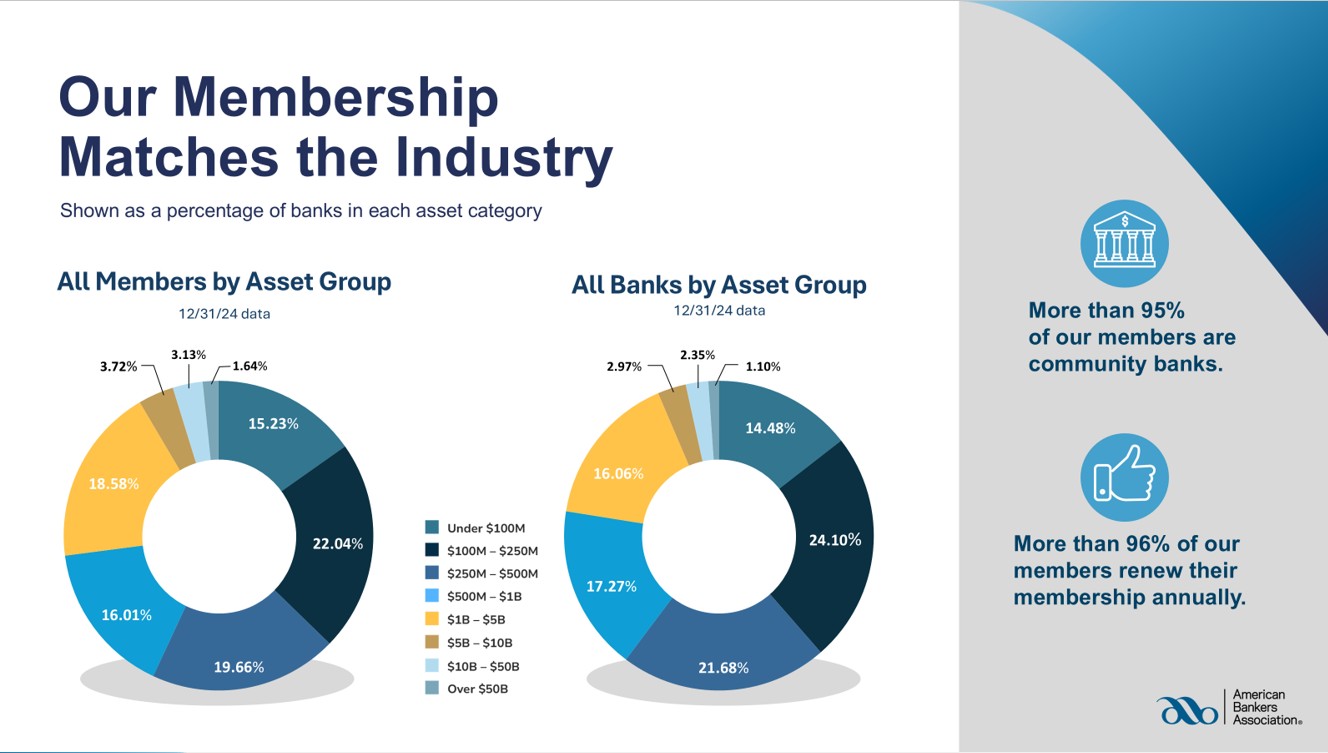 About ABA Banking Journal – American Bankers Association Media Guide