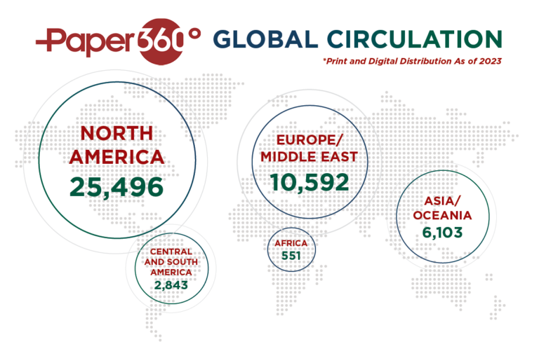 Paper360 Magazine – TAPPI Media Guide